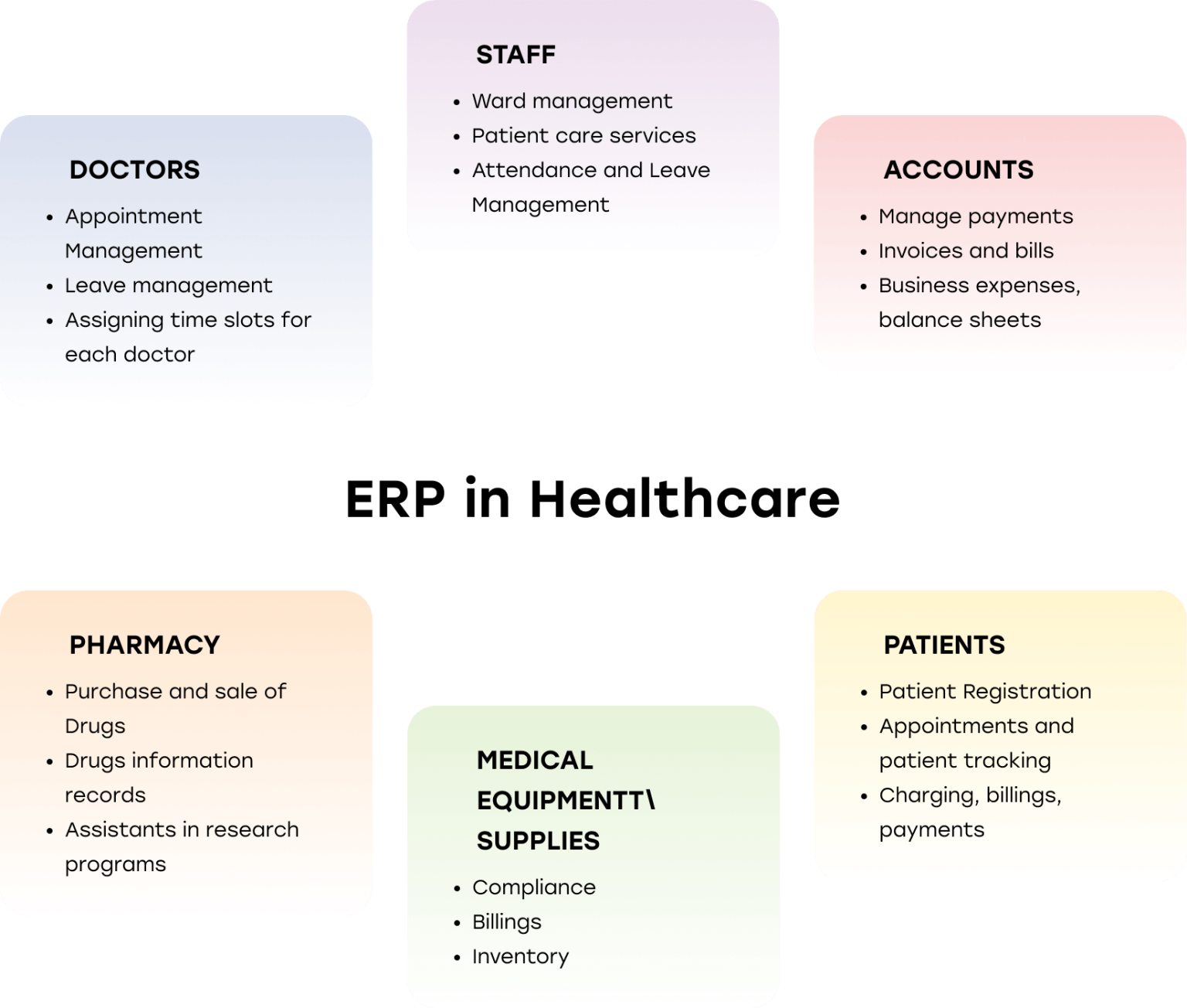 ERP in Healthcare: Benefits, Features & Challenges | Digicode