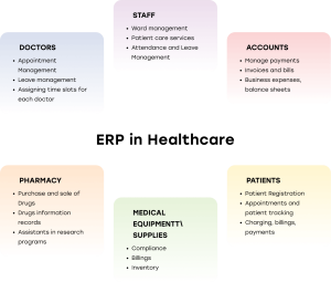 ERP in Healthcare: Benefits, Features & Challenges | Digicode