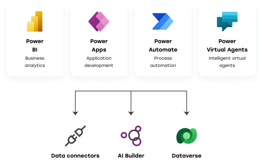 What Is Microsoft Dataverse Complete Guide Digicode - vrogue.co What Is Microsoft Dataverse Complete Guide Digicode - vrogue.co