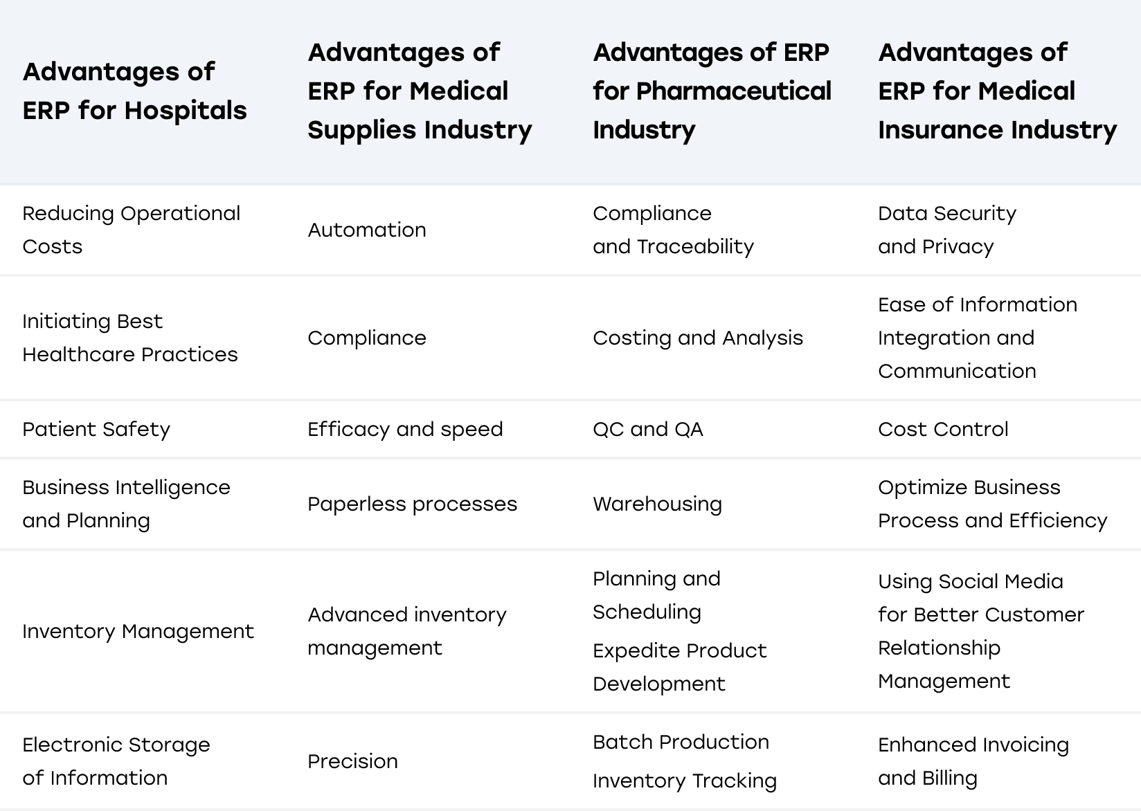 ERP in Healthcare: Optimizing Operations | Mydigicode
