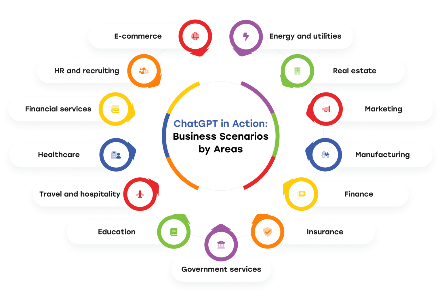 11 Best ChatGPT Plugins to Use in Enterprise IT | Digicode