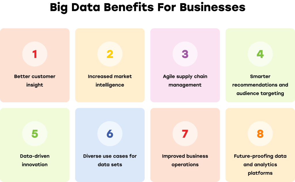 The Power of Data: How Big Data Analytics Reshapes Modern Business ...