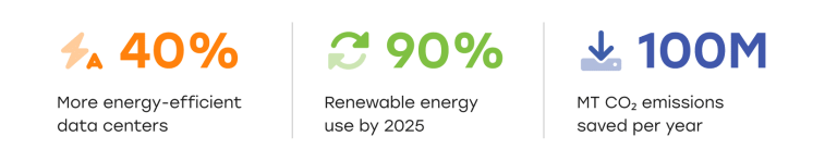 Top Cloud Computing Trends to Watch in 2025